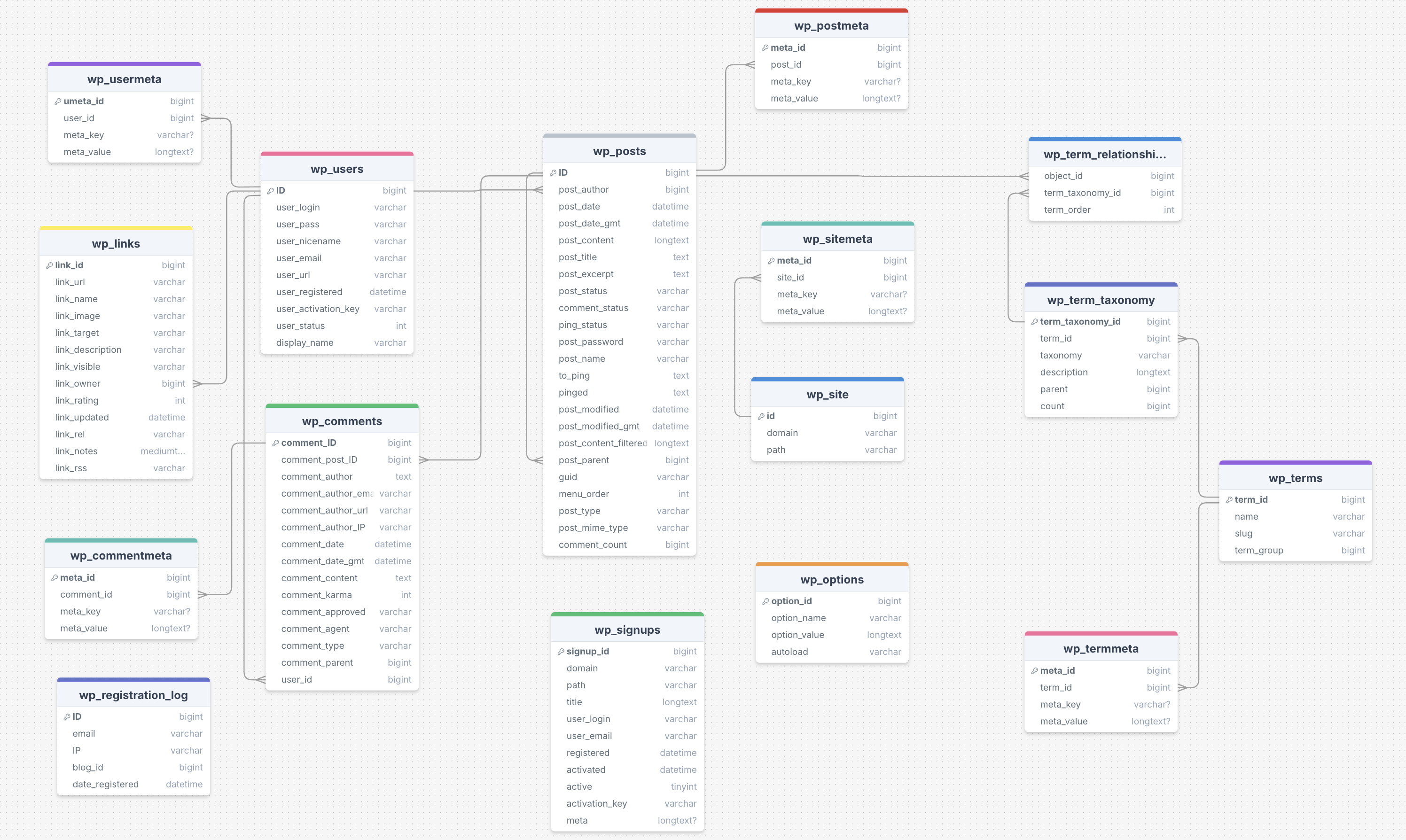 What Is Sql A Beginners Guide To Understanding Sql And Its Importance For Databases Simba